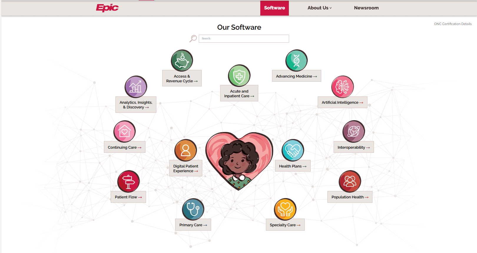 Top 10 EHR Software for 2024 - panaHEALTH