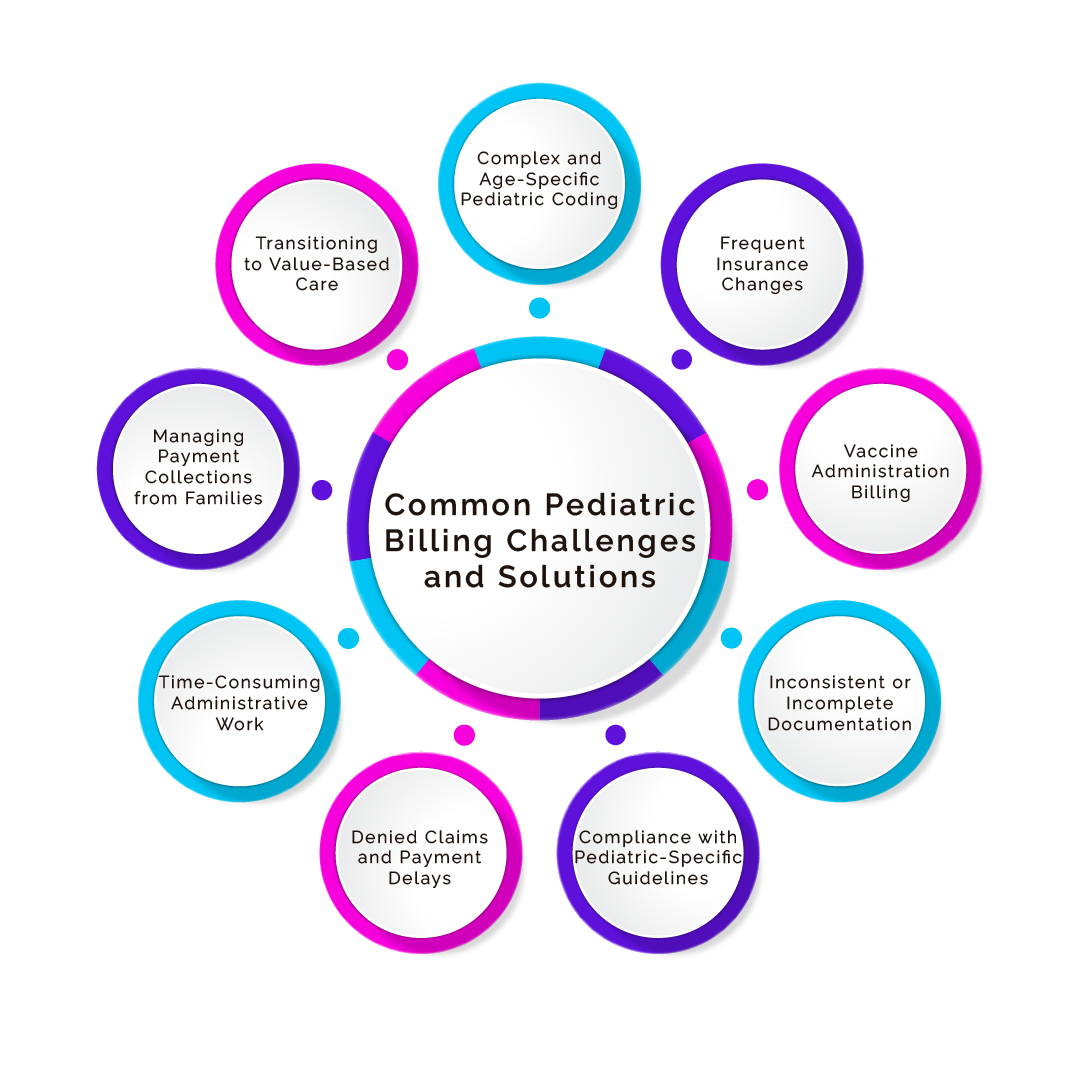 Top Pediatric Billing Challenges & Smart Solutions